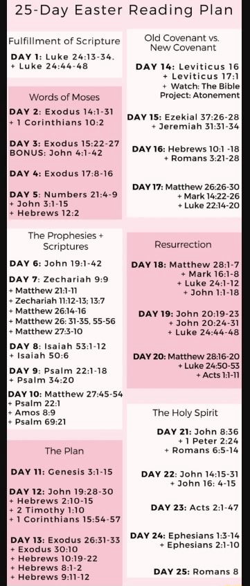 25-Day Easter Reading Plan Fulfillment of Scripture DAY 1: Luke + Luke ...