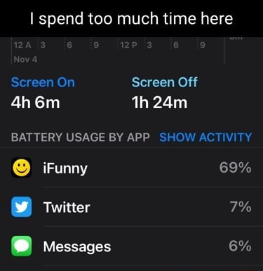 I spend too much time here Screen On Screen Off 4h6m 1h24m BATTERY ...