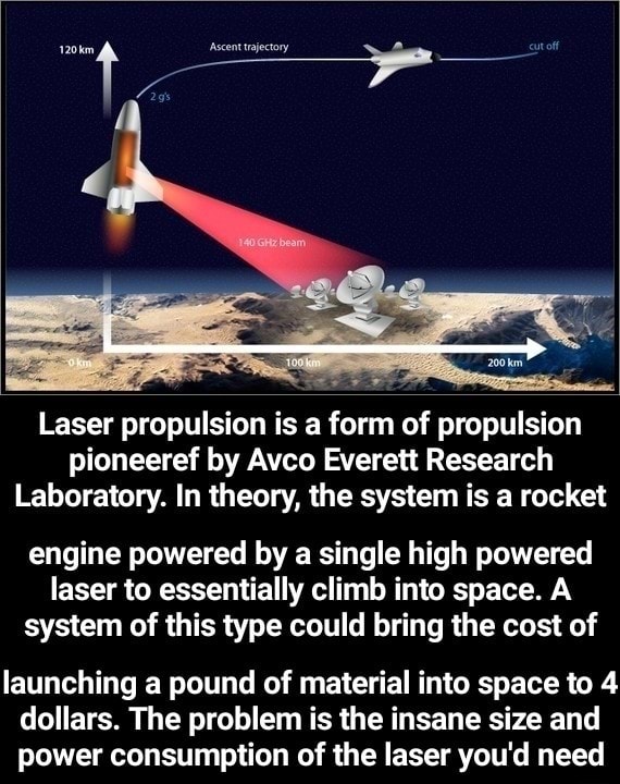 Laser propulsion is a form of propulsion pioneeref by Avco Everett ...