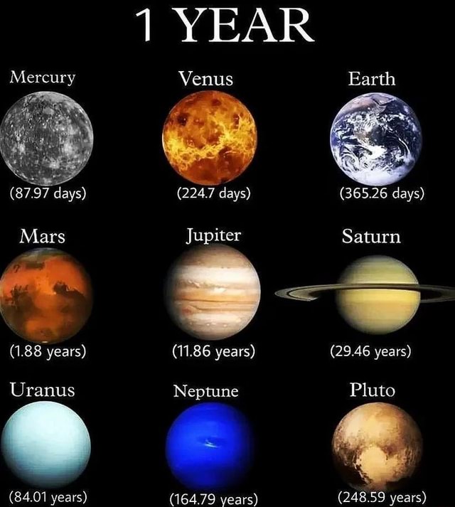 How long a year on planets in solar system ? 🤔 Did you know this ...