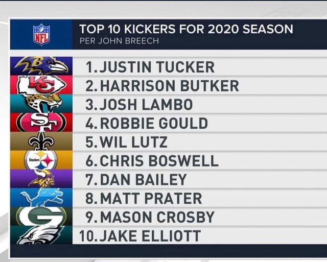 TOP 10 KICKERS FOR 2020 SEASON PER JOHN BREECH 1. JUSTIN TUCKER 2 ...