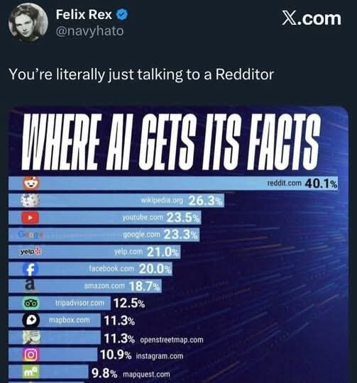 An You're literally just talking to a Redditor X.com GETS TS ATS 11.3% ...