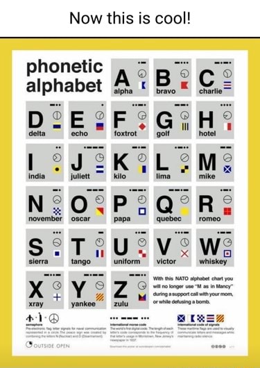 Now this is cool! phonetic alphabet At of D-EsE Ga india juliet kilo ...