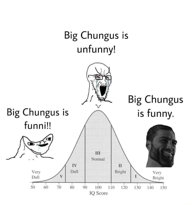 Big Chungus is unfunny! Big Chungus Big Chungus is is funny. funni ...