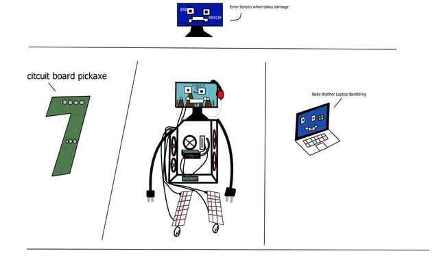 Error Screen when takes damage citcuit board pickaxe Baby Brpther ...