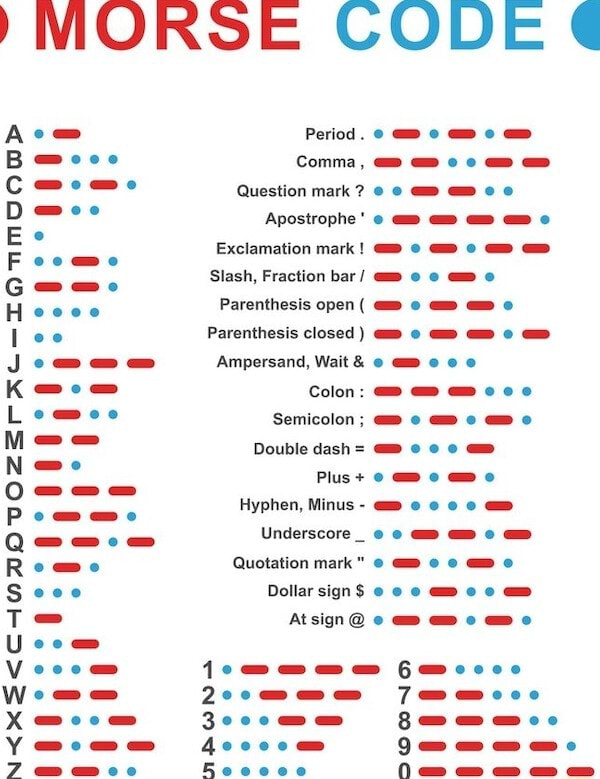 MORSE CODE Period. Comma, Cameom Question mark? ame Apostrophe' 'Slash ...