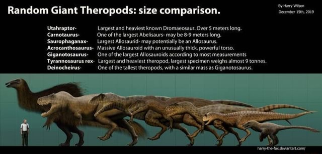 Hay Wison Random Giant Theropods: size comparison. Usahraptor- _Largest ...
