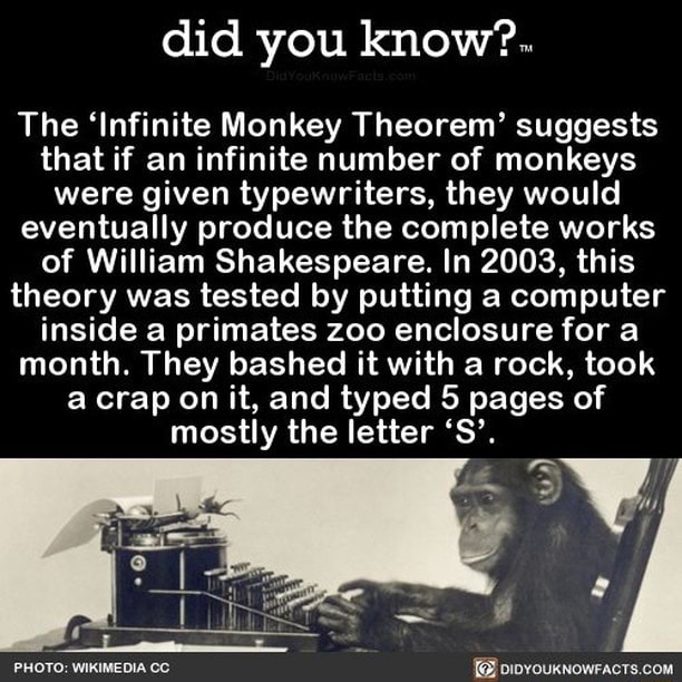 Did you know?. The 'Infinite Monkey Theorem' suggests that if an ...