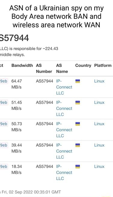 ASN of a Ukrainian spy on my Body Area network BAN and wireless area ...