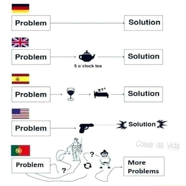 Problem Problem Problem Problem Problem Solution - Solution So clock tea FF Solution*s _ More ...