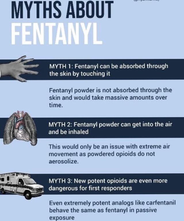 MYTHS ABOUT MYTH 1: Fentanyl can be absorbed through the skin by ...