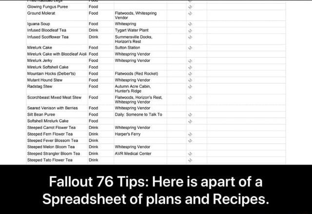 Fallout 76 Tips: Here is apart of a Spreadsheet of plans and Recipes ...