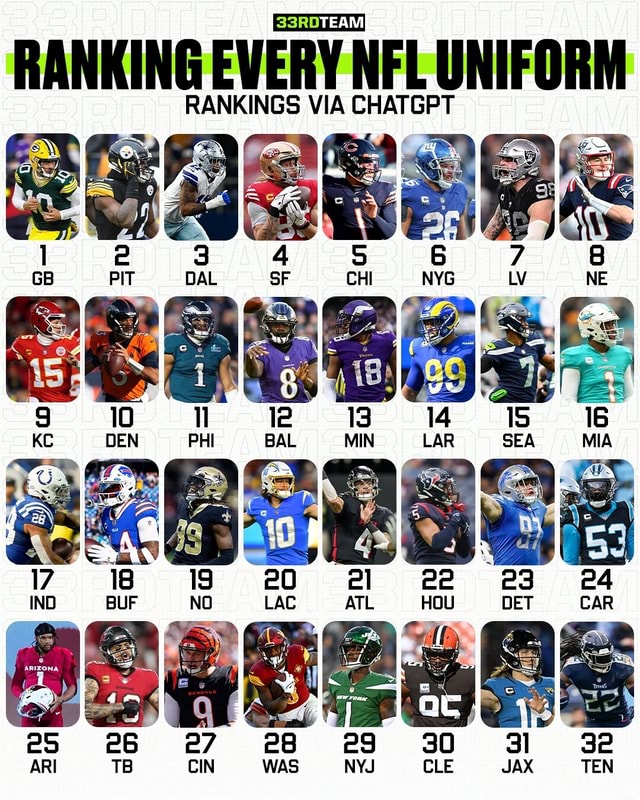I 33RDTEAM RANKING EVERY NFL UNIFORM RANKINGS VIA CHATGPT CHI NYG 13 14 ...