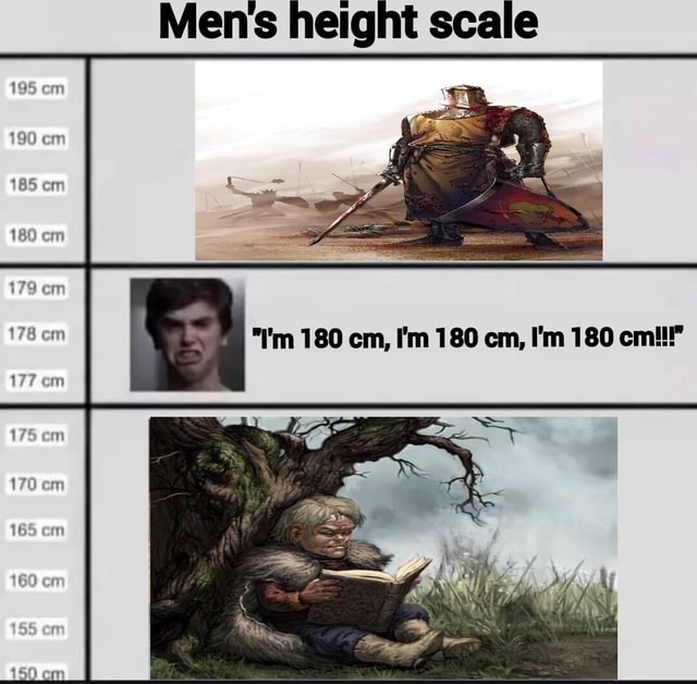 Men's height scale - iFunny