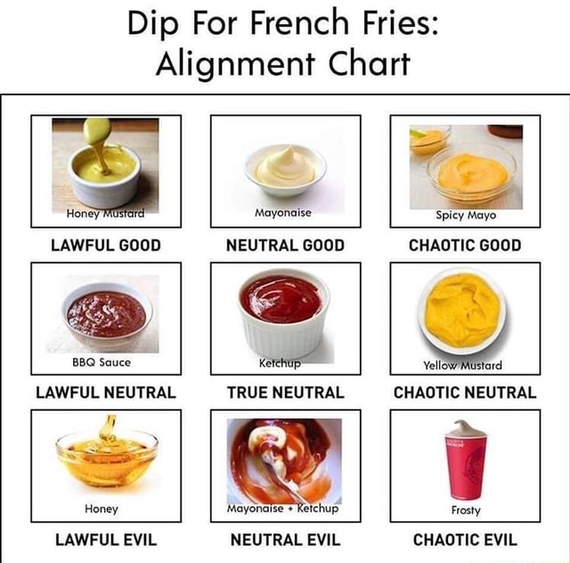 Dip For French Fries: Alignment Chart Hon” Mayonulse 5pu
