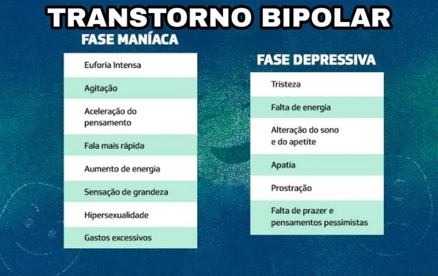 TRANSTORNO BIPOLAR FASE MANÍACA Euforia Intensa FASE DEPRESSIVA ...