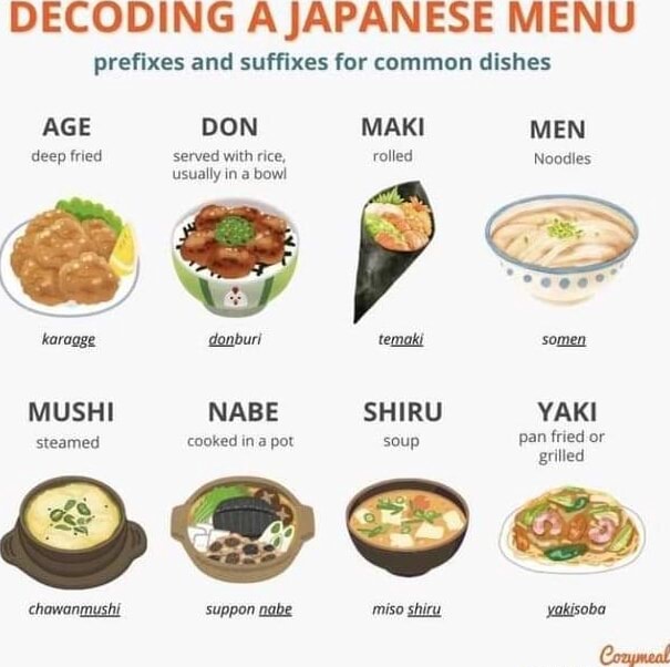 DECODING A JAPANESE MENU prefixes and suffixes for common dishes AGE ...