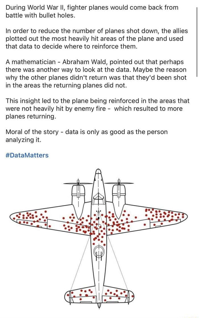 During World War Il, fighter planes would come back from battle with ...