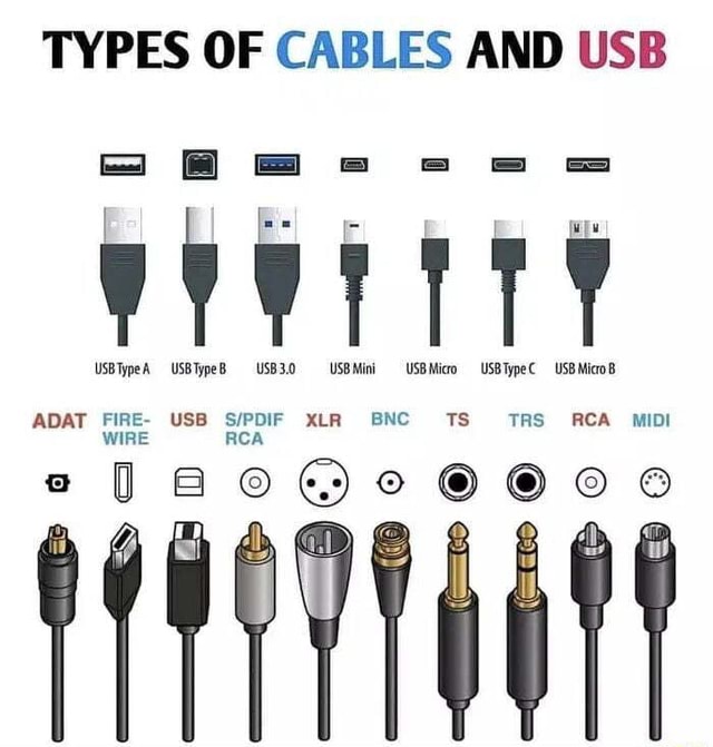 TYPES OF CABLES AND USB SS Bas ss SS = I Blr Bb mp ADAT FIRE- USB XLR ...