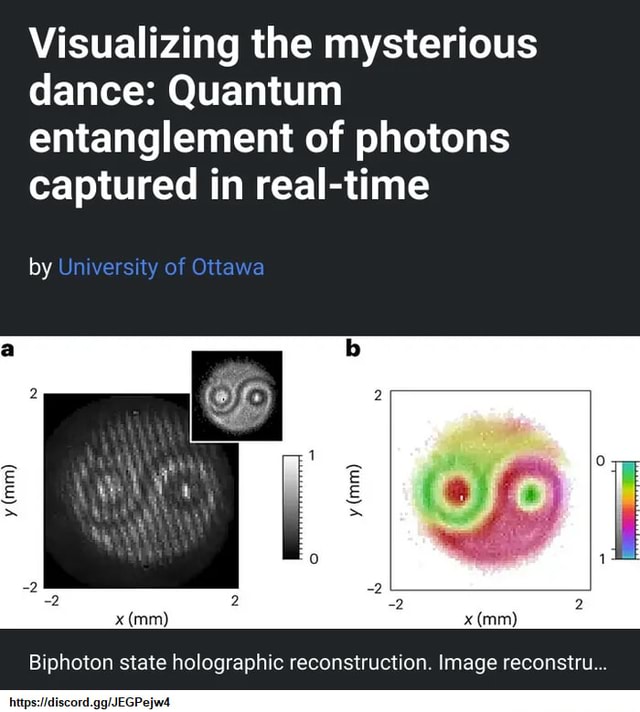 Visualizing the mysterious dance: Quantum entanglement of photons ...