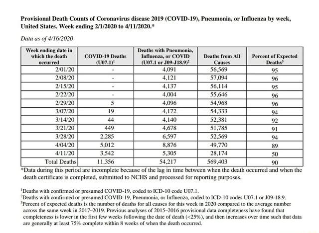 Provisional Death Counts of Coronavirus disease 2019 (COVID-19 ...