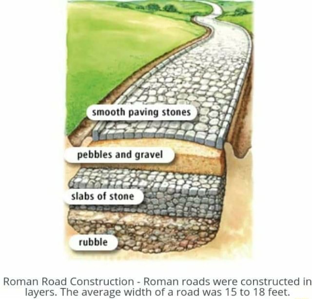 Smooth paving stenes pebbles gravel Roman Road Construction - Roman ...