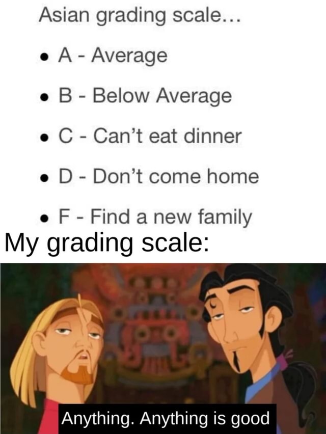 Asian grading scale... e A - Average e B - Below Average e C - Can't ...