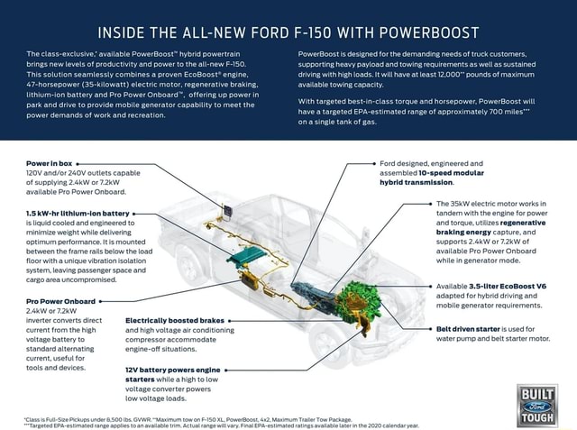 INSIDE THE ALL-NEW FORD F-150 WITH POWERBOOST The class-exclusive ...