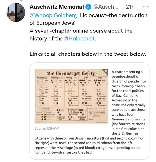 Auschwitz Memorial @Ausch... @WhoopiGoldberg 'Holocaust-the destruction ...