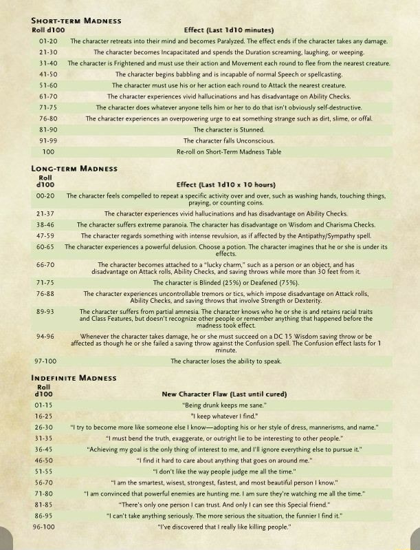 Shorr-Term MADNESS Roll d100 01-20 2130 4150 61.70 7680 81.90 91.99 100 ...