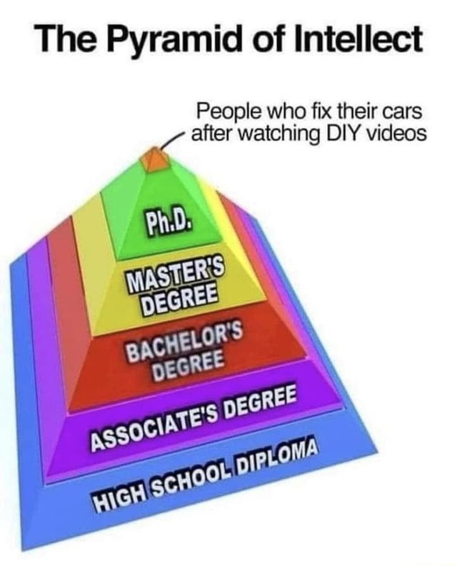 The Pyramid of Intellect People who fix their cars after watching DIY ...