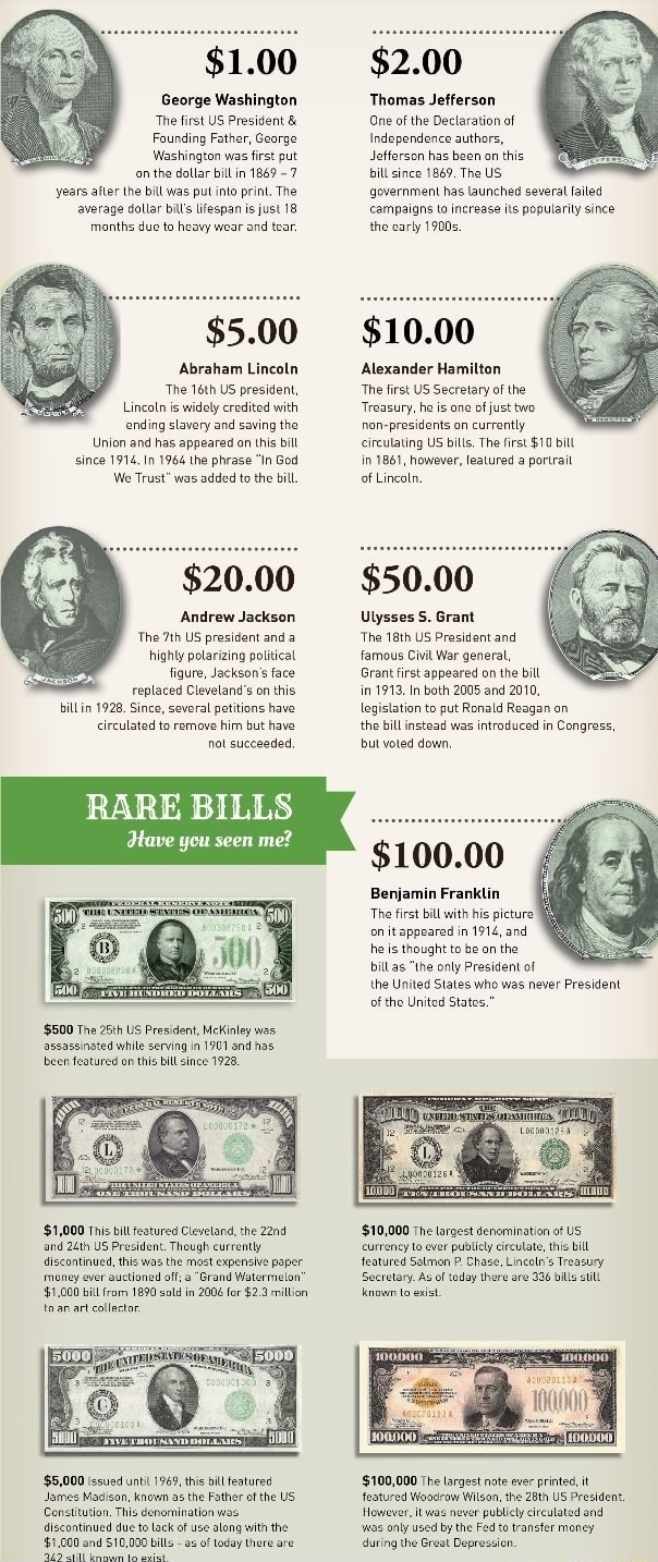 $1.00 George Washington 'The first US President & Founding Father ...