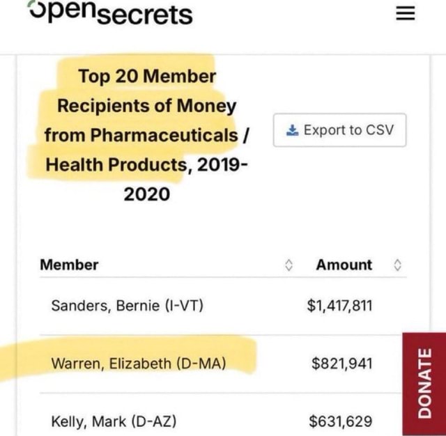 Pensecrets Top 20 Member Recipients of Money from Pharmaceuticals ...