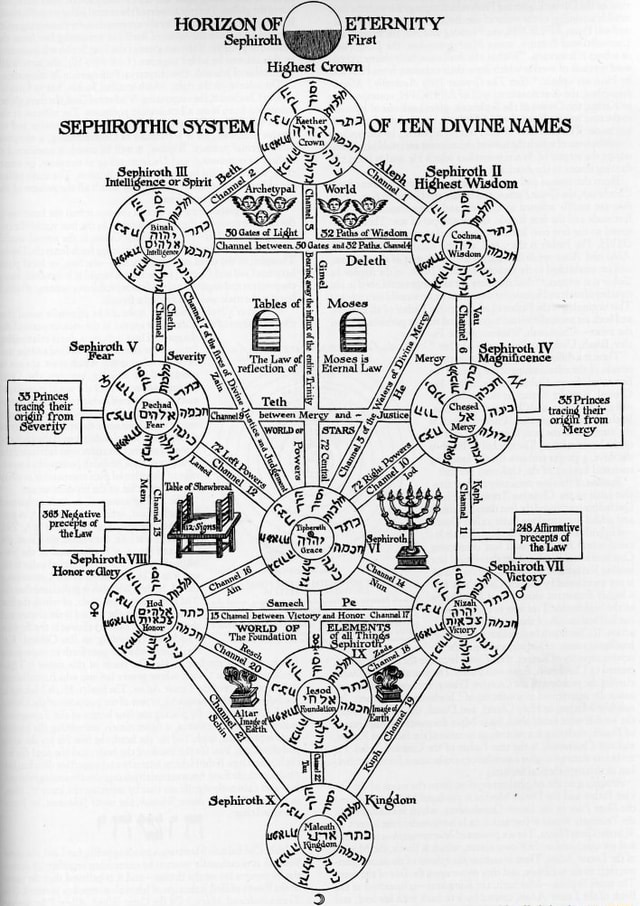 Sephirot Sephiroth IL se eypal World Highest Wisdom IF 50 Gates of ...