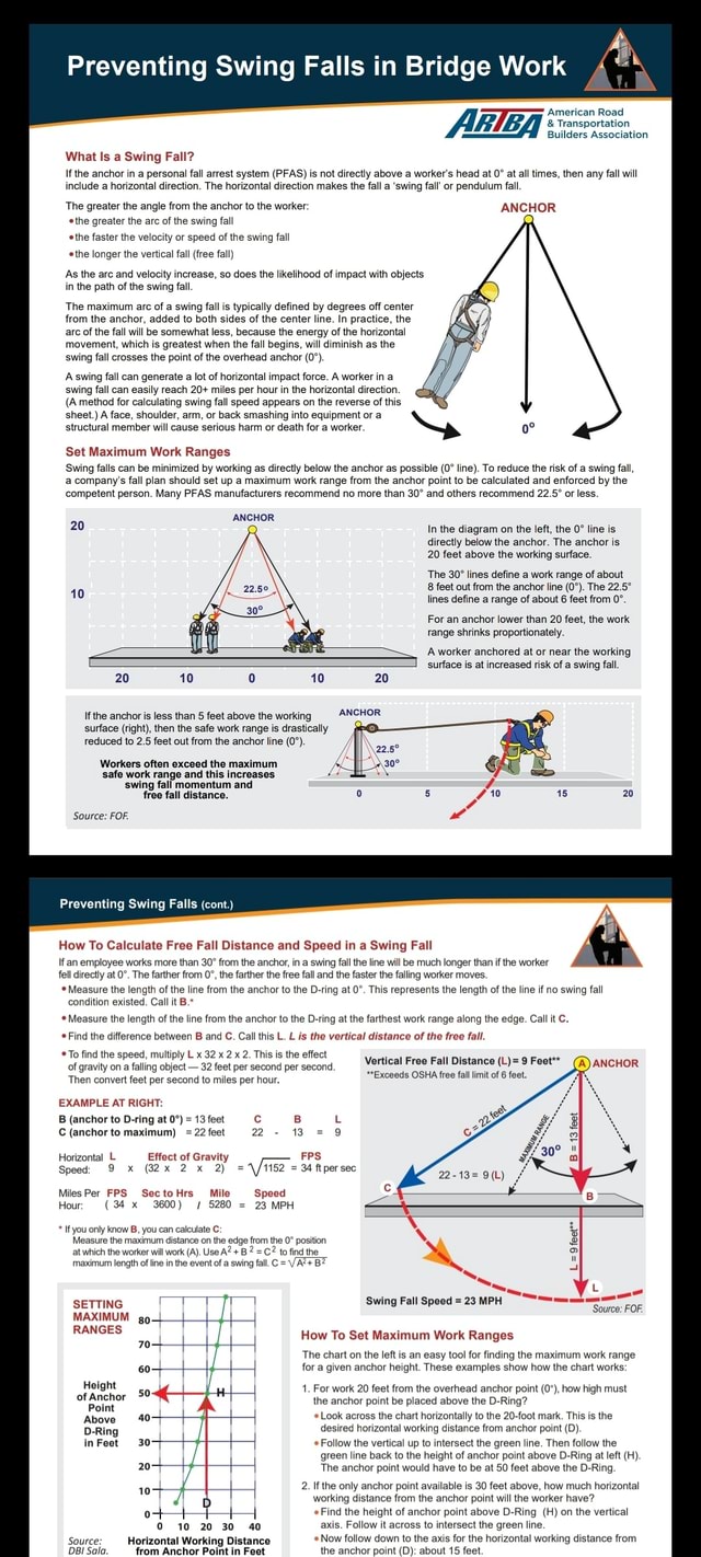 Preventing Swing Falls in Bridge Work American Road PRIEA ...