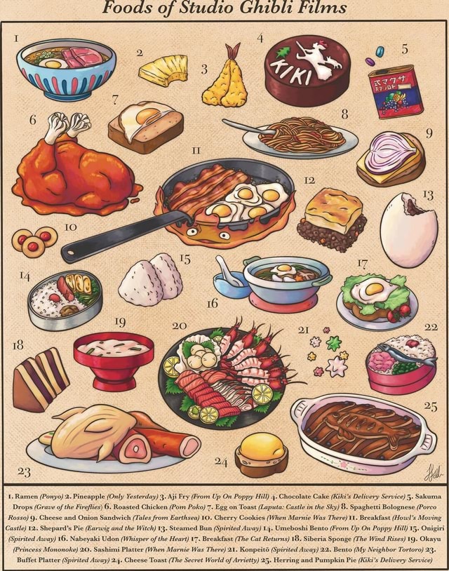 Foods of Studio Ghibli Films Ramen (Ponyo) 2. Pineapple (Only Yesterday ...