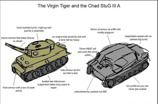 The Virgin Tiger and the Chad StuG IIIA hand cranked turret, might as ...