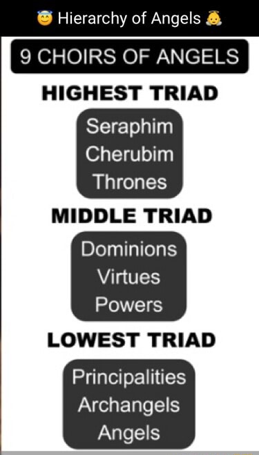 Hierarchy of Angels & 9 CHOIRS OF ANGELS HIGHEST TRIAD Seraphim ...
