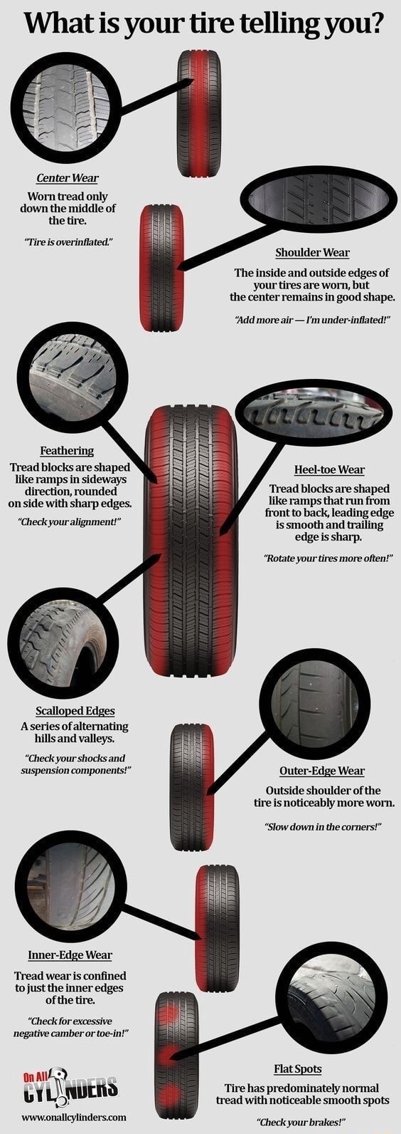Whatis your tire telling you? Center Wear Worn tread only down the ...