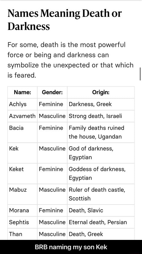Names Meaning Death or Darkness For some, death is the most powerful ...