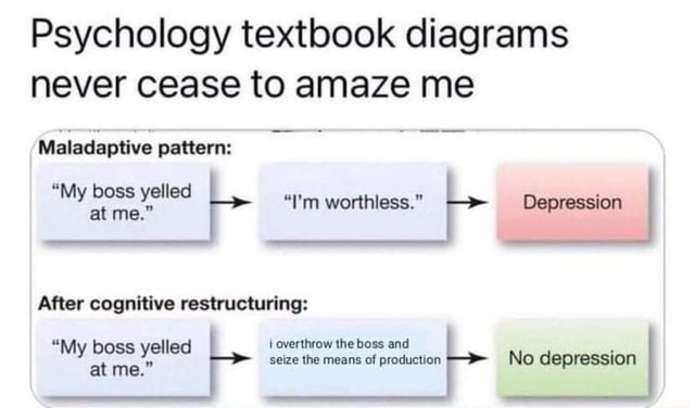Remember, kids: Join your union. - Psychology textbook diagrams never ...