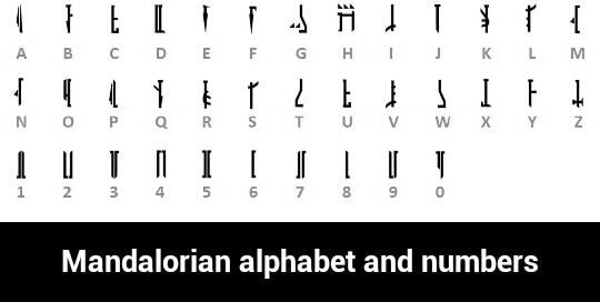 Mandalorian alphabet and numbers - Mandalorian alphabet and numbers - )