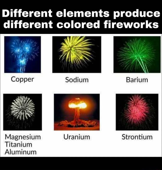 Different elements produce different colored fireworks SS Sodium Barium ...