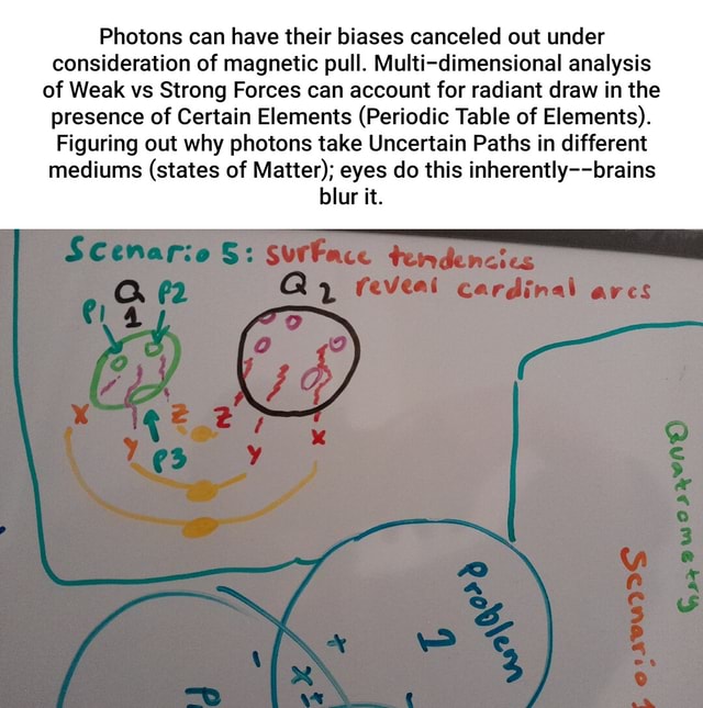 Photons can have their biases canceled out under consideration of ...