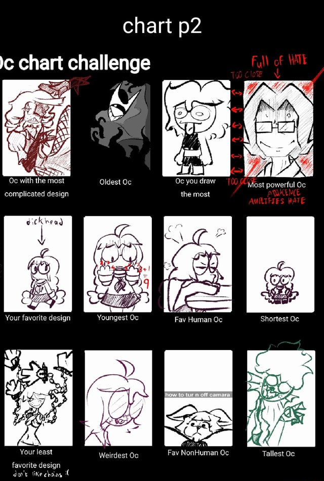 Chart chart challenge Oldest Oc Oc you draw complicated design Most ...