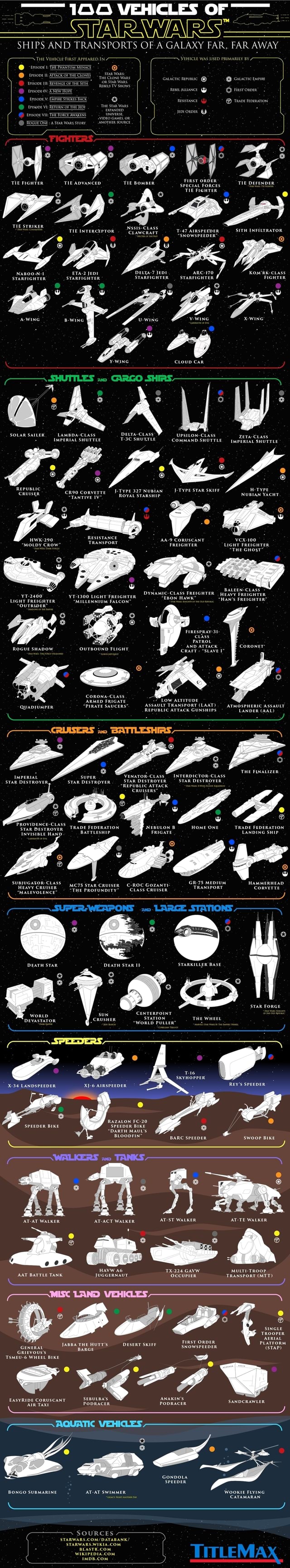 VEHICLES OF RS SHIPS AND TRANSPORTS OF GALAXY FAR, FAR AWAY SS THE ...