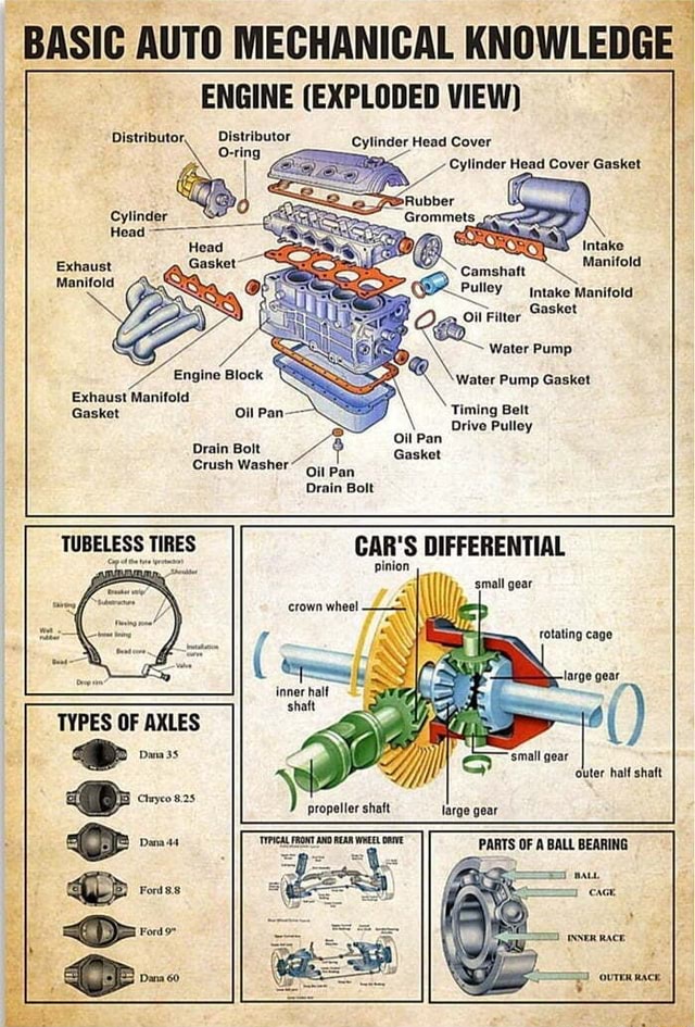 BASIC AUTO MECHANICAL KNOWLEDGE ENGINE (EXPLODED VIEW) Distributor ...