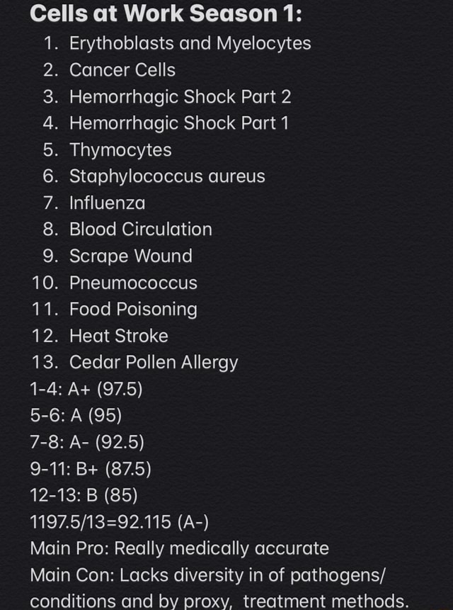 Cells at Work Season 1: Erythoblasts and Myelocytes Cancer Cells ...