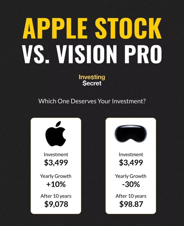 APPLE STOCK VS. VISION PRO Investing Secret Which One Deserves Your ...