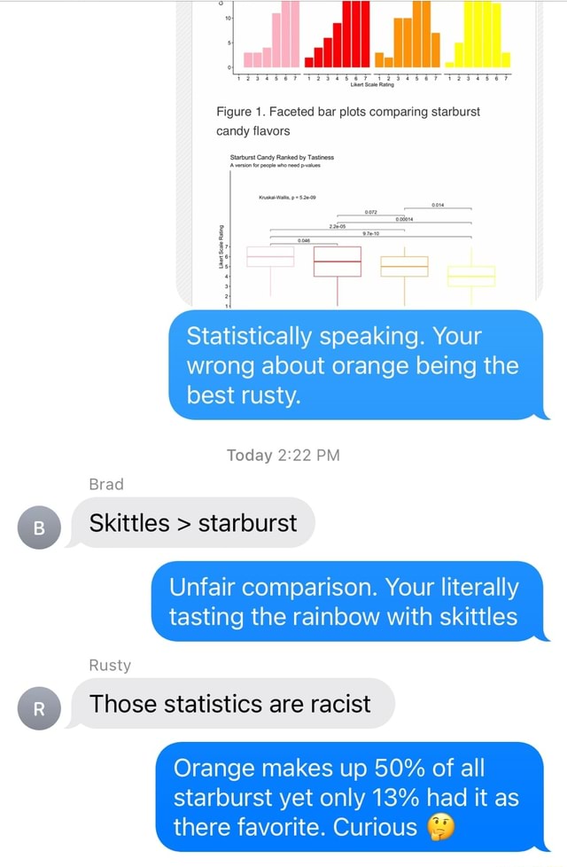 All TEeGseCT Testeet Tasseed Figure 1. Faceted bar plots comparing ...